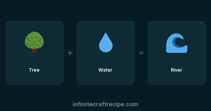 How to make 🌊 River in Infinite Craft - River recipe