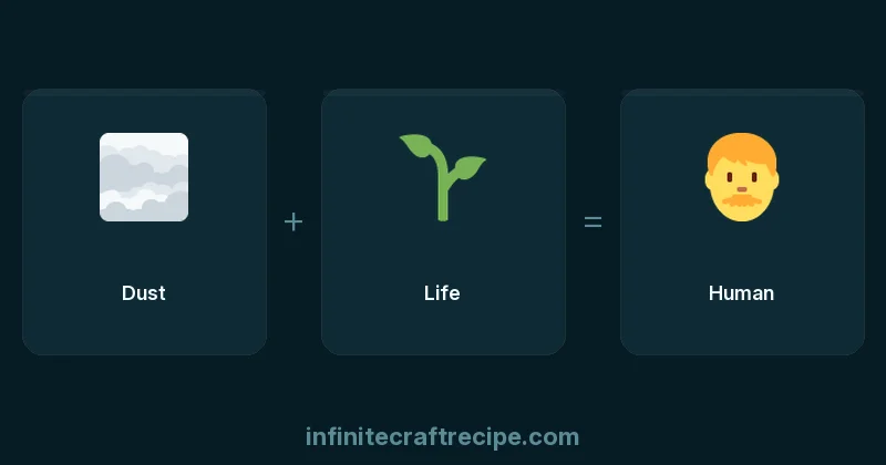 How to make 👨 Human in Infinite Craft - Human recipe
