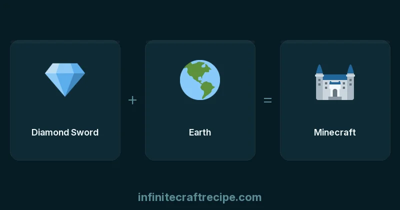 How to make 🏰 Minecraft in Infinite Craft - Minecraft recipe