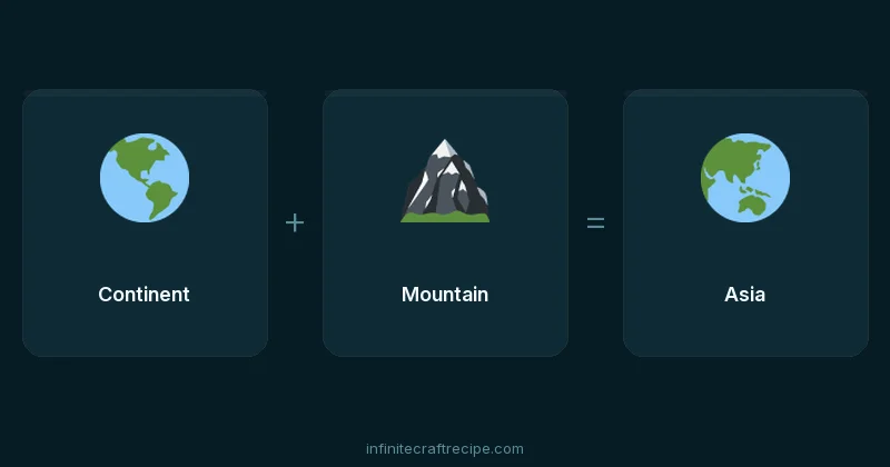 How to make 🌏 Asia in Infinite Craft - Asia recipe