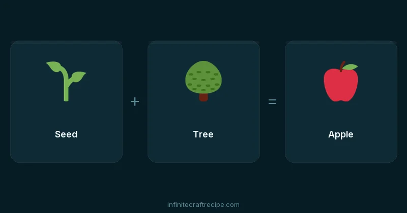 How to make 🍎 Apple in Infinite Craft - Apple recipe