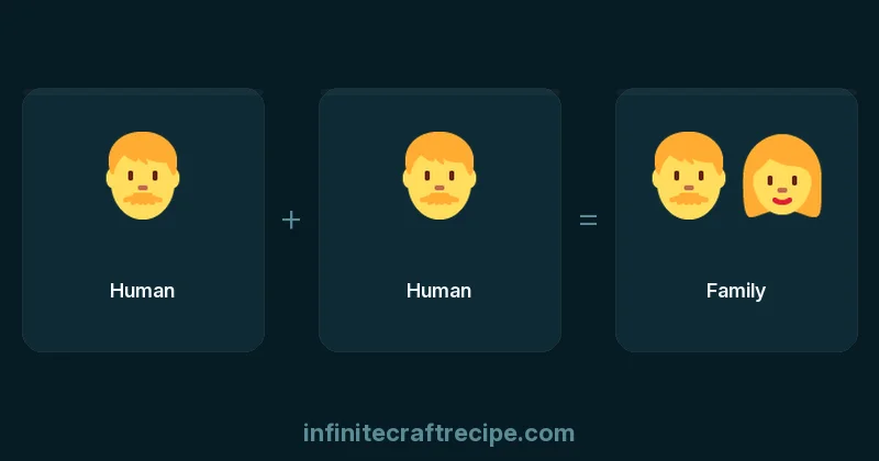 How to make 👨‍👩‍ Family in Infinite Craft - Family recipe