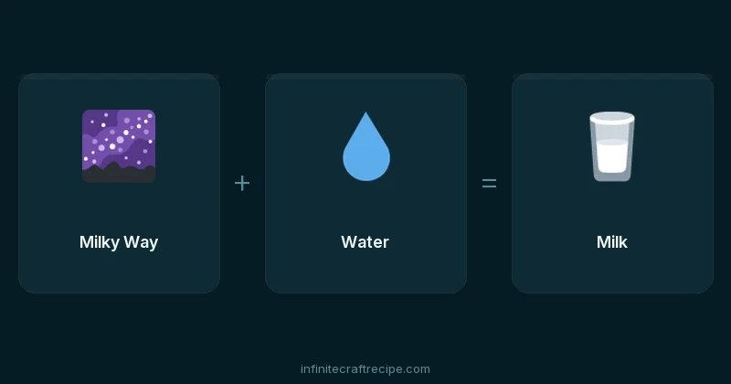 How to make 🥛 Milk in Infinite Craft - Milk recipe