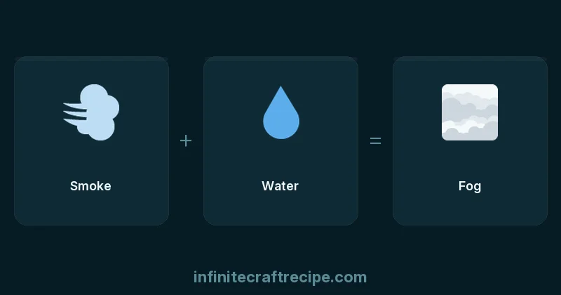 How to make 🌫️ Fog in Infinite Craft - Fog recipe