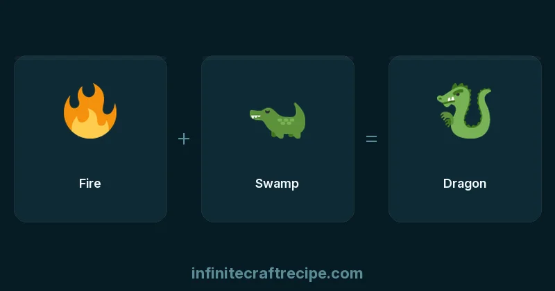 How to make 🐉 Dragon in Infinite Craft - Dragon recipe