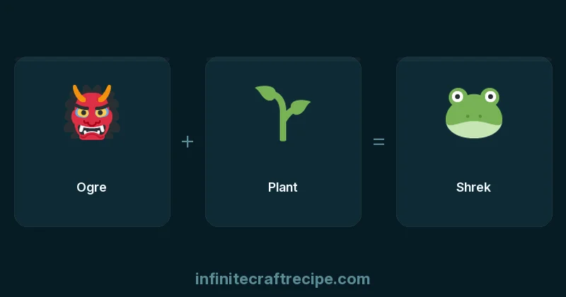 How to make 🐸 Shrek in Infinite Craft - Shrek recipe