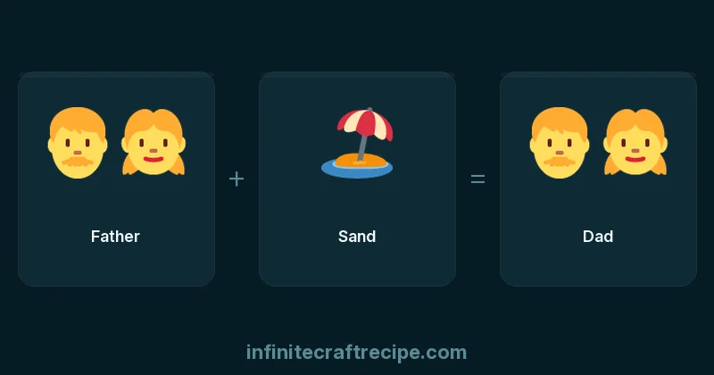 How to make 👨‍👧‍ Dad in Infinite Craft - Dad recipe