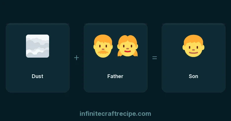 How to make 👦 Son in Infinite Craft - Son recipe
