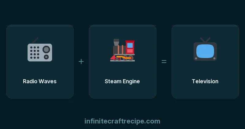How to make 📺 Television in Infinite Craft - Television recipe