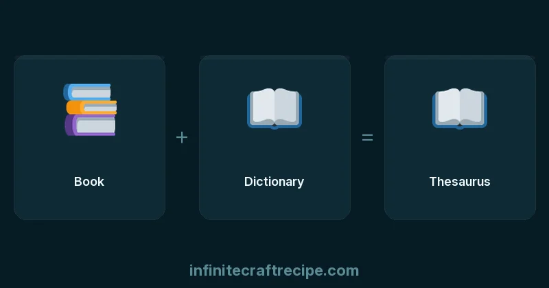 How to make 📖 Thesaurus in Infinite Craft - Thesaurus recipe