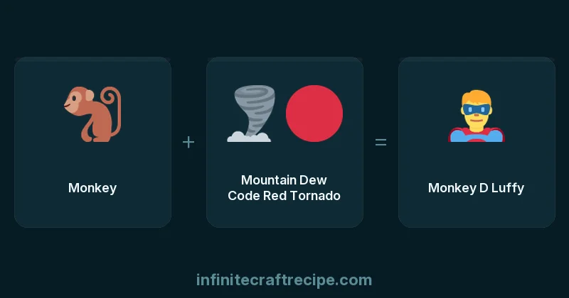 How to make 🦸‍♂️ Monkey D Luffy in Infinite Craft - Monkey D Luffy recipe