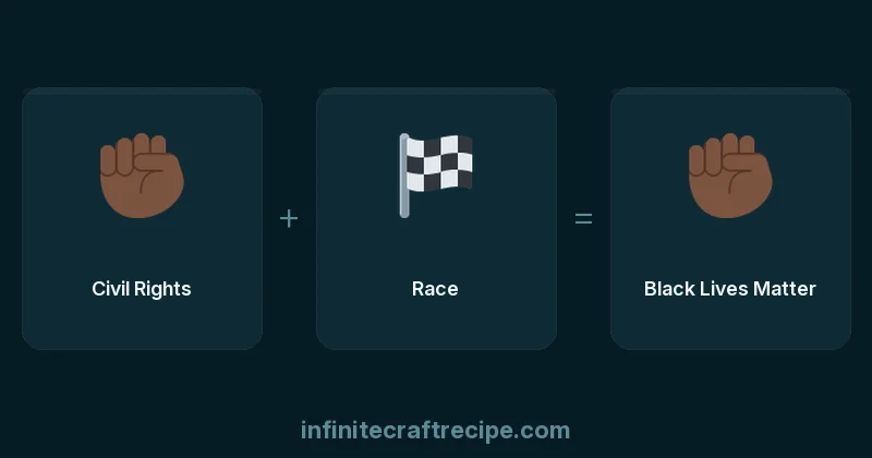 How to make 🏿 Black Lives Matter in Infinite Craft - Black Lives Matter ...