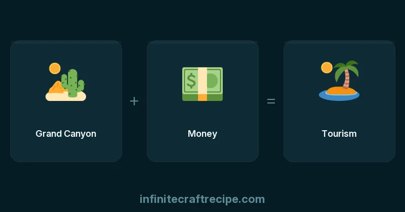 How to make 🏝️ Tourism in Infinite Craft - Tourism recipe