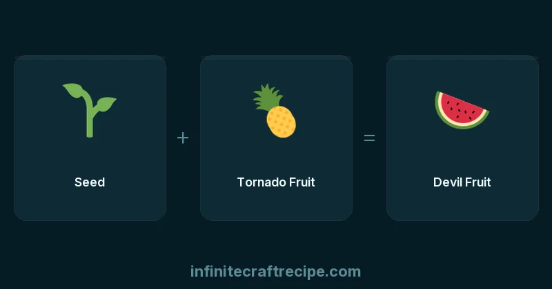 How to make 🍉 Devil Fruit in Infinite Craft - Devil Fruit recipe