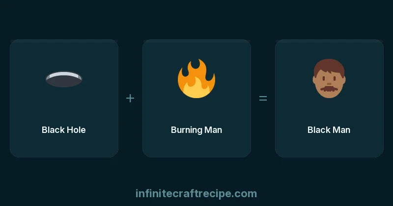 How to make 👨🏾 Black Man in Infinite Craft - Black Man recipe