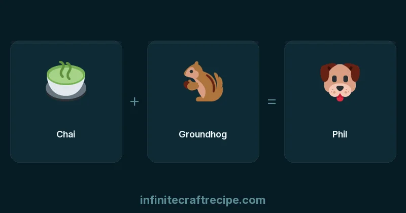 How to make 🐶 Phil in Infinite Craft - Phil recipe