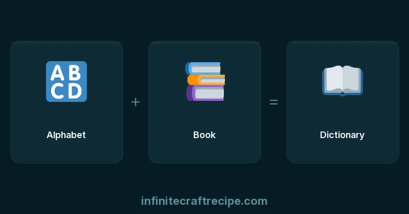 How to make 📖 Dictionary in Infinite Craft - Dictionary recipe
