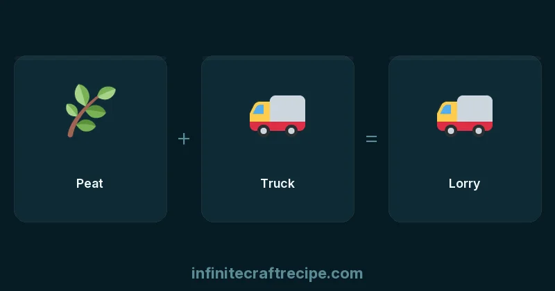 How to make 🚚 Lorry in Infinite Craft - Lorry recipe