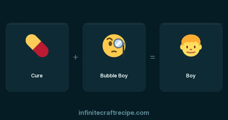 How to make 👦 Boy in Infinite Craft - Boy recipe