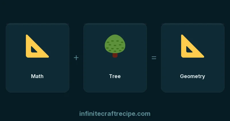 How to make 📐 Geometry in Infinite Craft - Geometry recipe