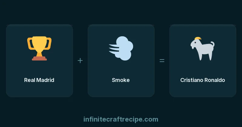 How to make 🐐 Cristiano Ronaldo in Infinite Craft - Cristiano Ronaldo ...
