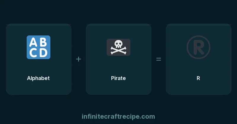 How to make ® R in Infinite Craft - R recipe