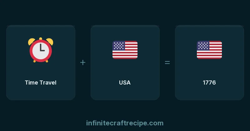 How to make 🇺🇸 1776 in Infinite Craft - 1776 recipe