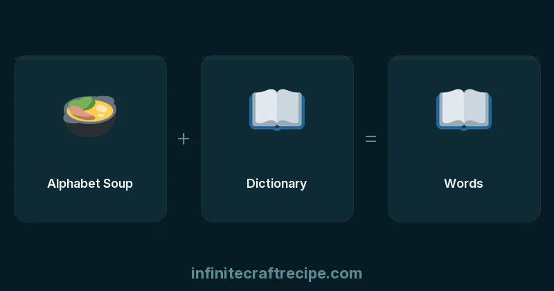 How to make 📖 Words in Infinite Craft - Words recipe