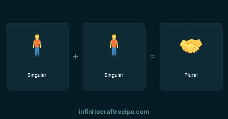 How to make 🤝 Plural in Infinite Craft - Plural recipe