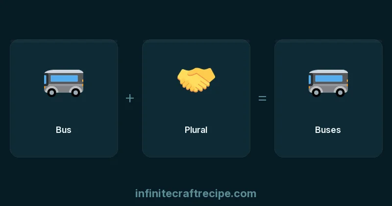 How to make 🚌 Buses in Infinite Craft - Buses recipe