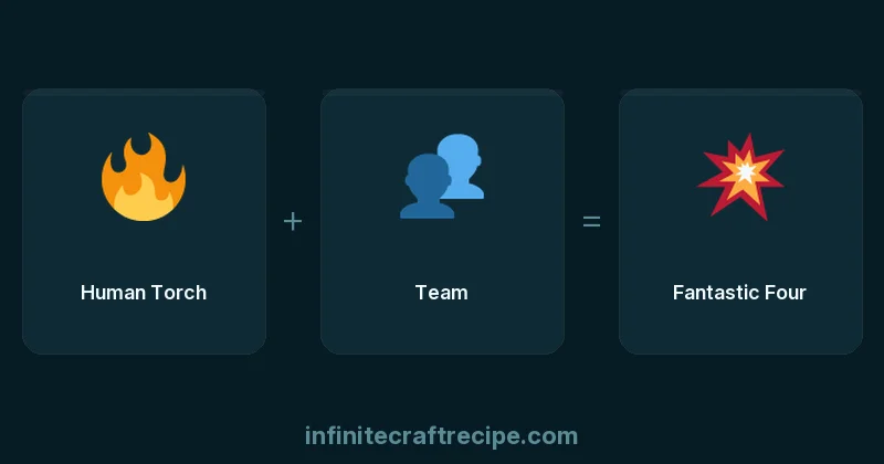 How to make 💥 Fantastic Four in Infinite Craft - Fantastic Four recipe