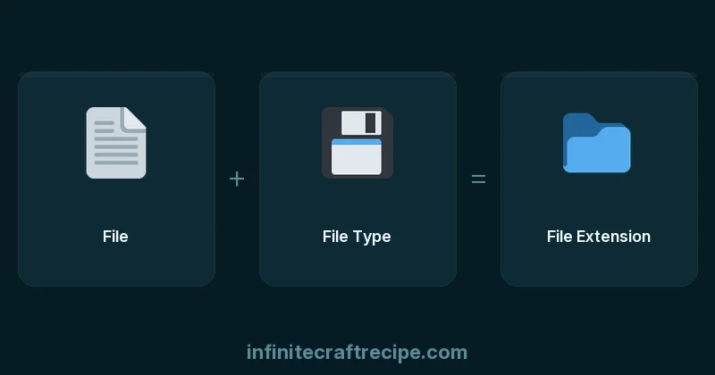 How to make 📁 File Extension in Infinite Craft - File Extension recipe