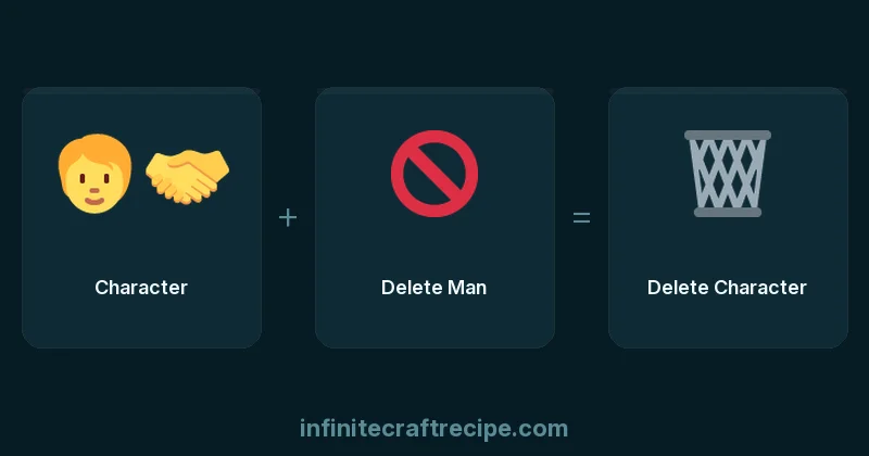 How to make 🗑️ Delete Character in Infinite Craft - Delete Character recipe
