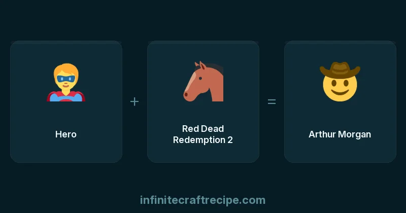 How to make 🤠 Arthur Morgan in Infinite Craft - Arthur Morgan recipe