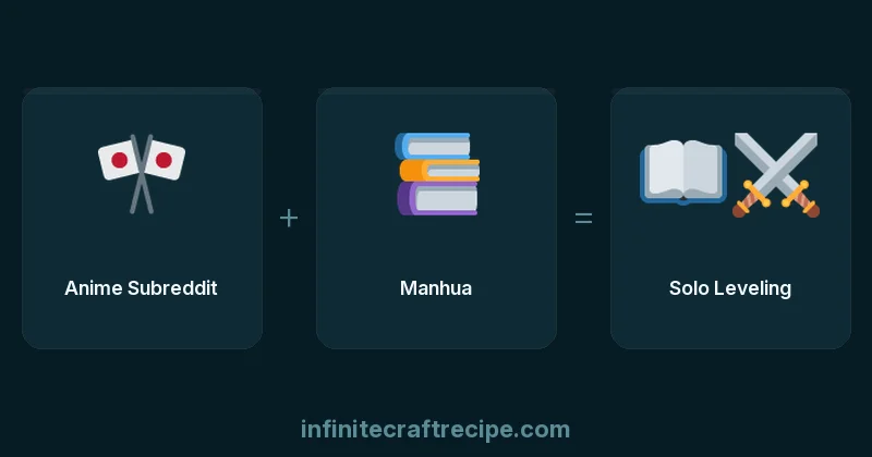 How to make 📖⚔️ Solo Leveling in Infinite Craft - Solo Leveling recipe