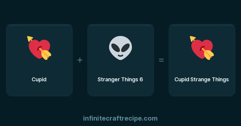 How to make 💘 Cupid Strange Things in Infinite Craft - Cupid Strange ...